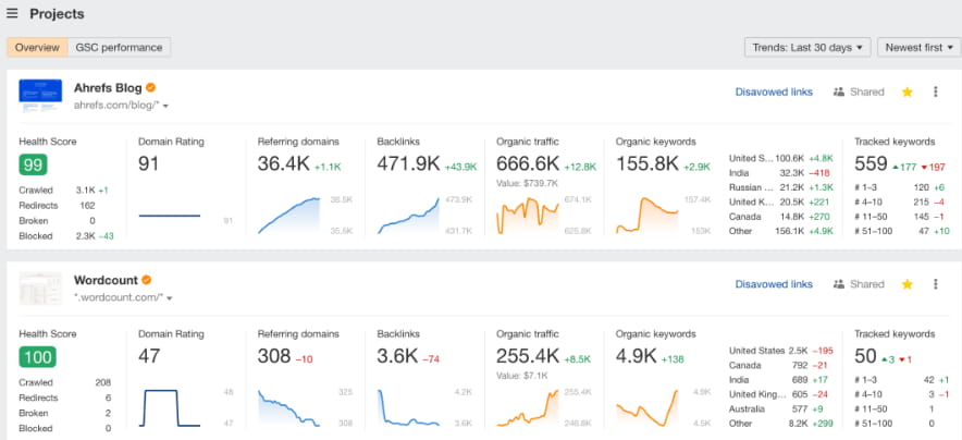 Ahrefs是什么？ Ahrefs使用教程 - 科灯跨境